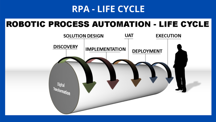 Free Online Demo for RPA UiPath Training