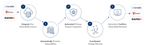 SYSUSA Security Operations.