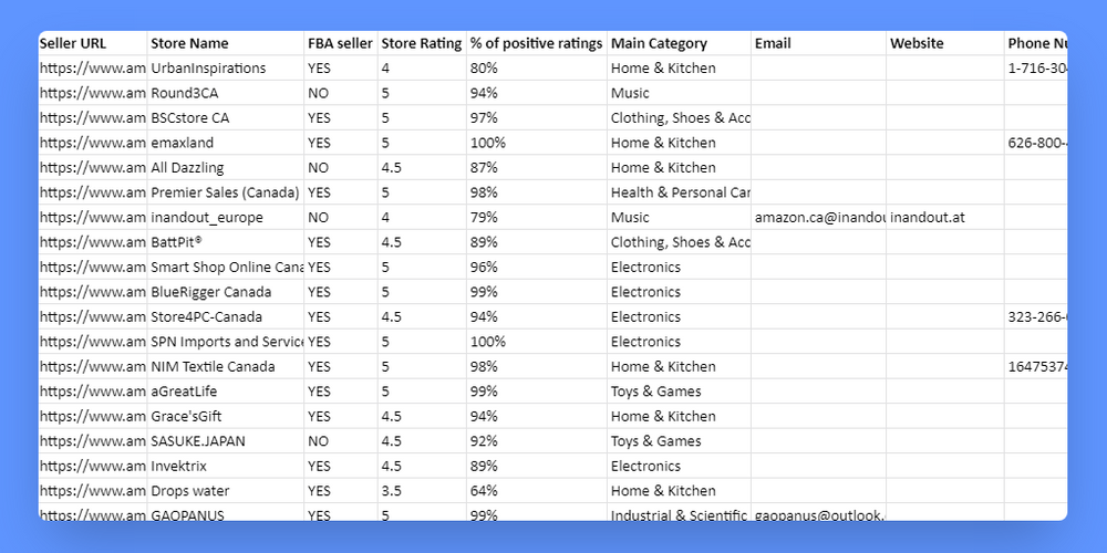 Amazon Seller Lists | Scrapelabs