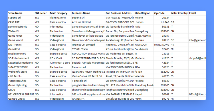 Amazon Seller Lists | Scrapelabs