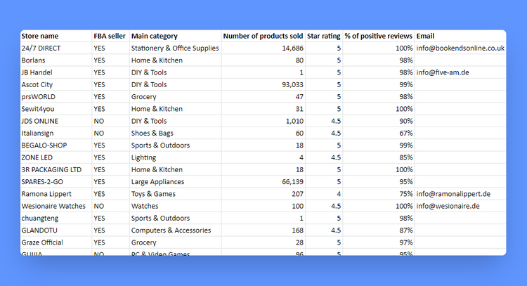 Amazon Seller Lists | Scrapelabs