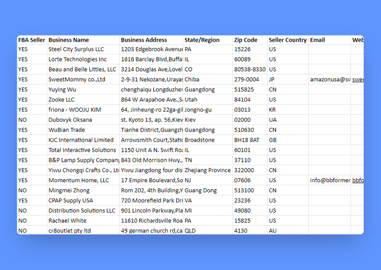 Amazon Seller Lists | Scrapelabs
