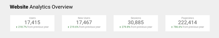 The Best Firearms E-Commerce & Marketing Systems | FFL Funnels