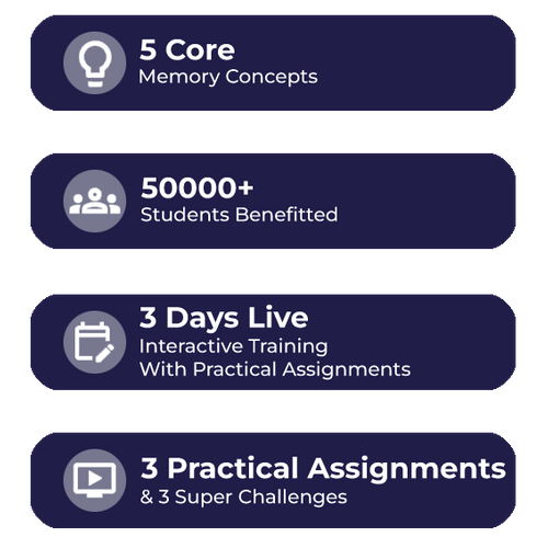 Super Memory Master Workshop For Students and Adults.