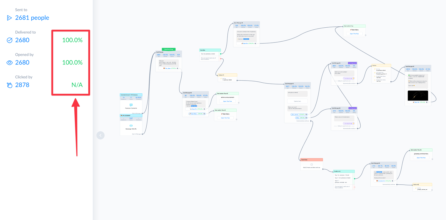 ManyChat Mastery Program - Scale Your Business Through Chatbots