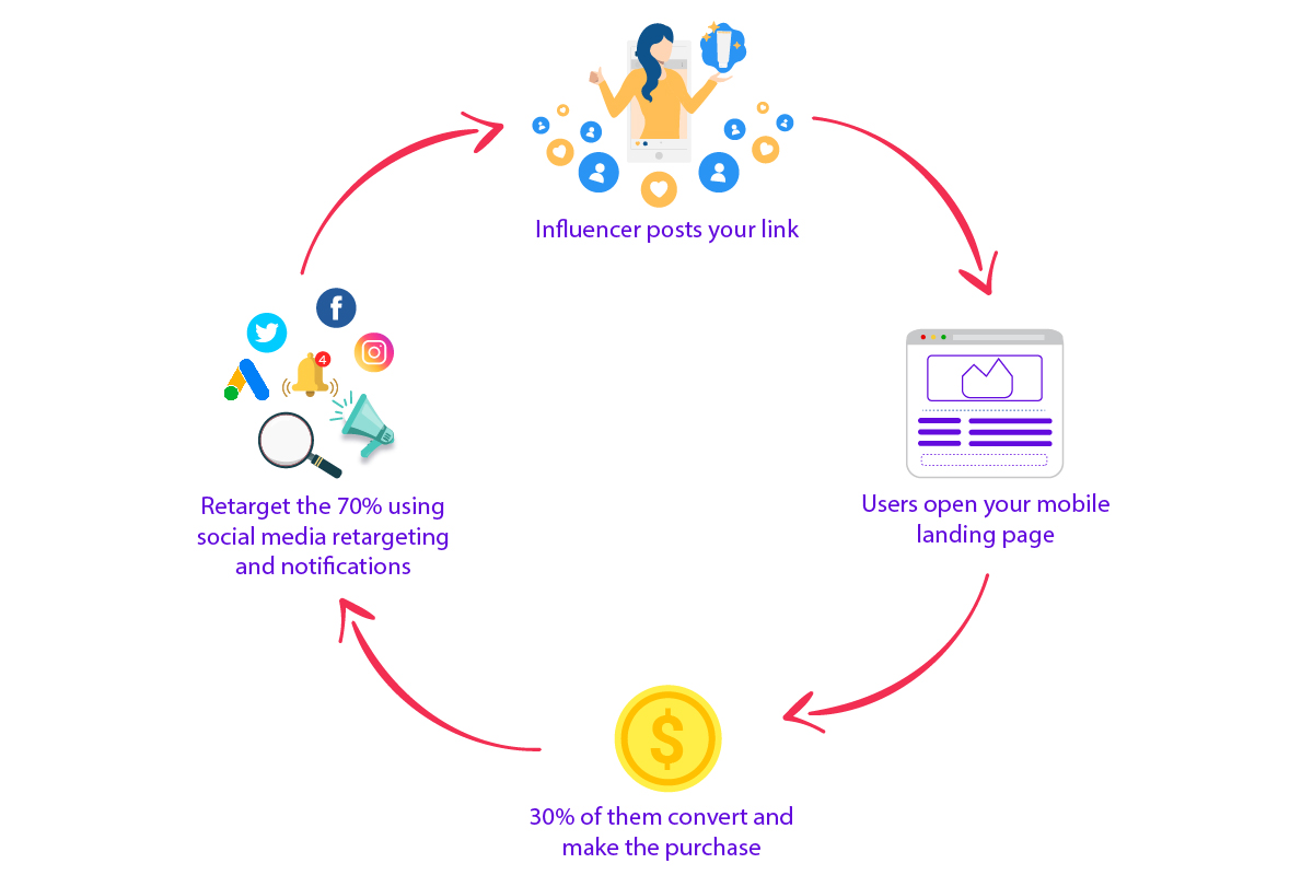 Shorten -track, analyze your URL in a click | Shrinkit