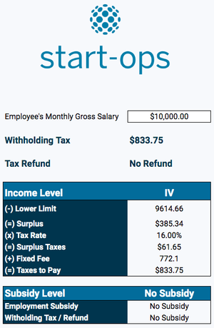 Mexico's Withholding Tax Calculator