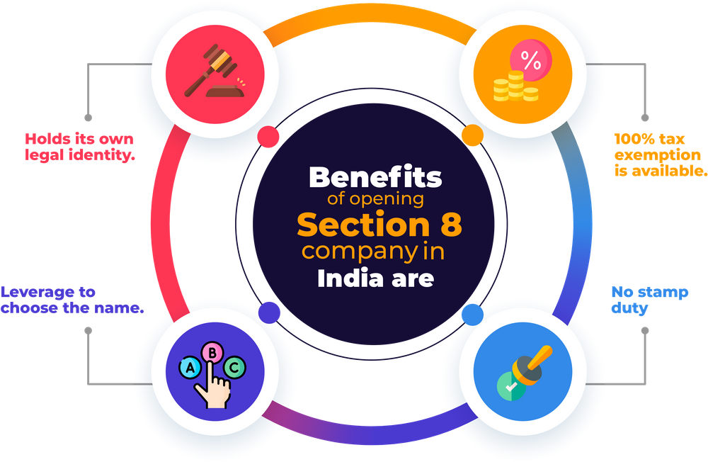 All You Need To Know About Section 8 Company Registration all-you-need-to-know-about-section-8-company-registration