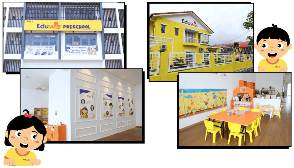 Eduwis | Thematic Integrated Learning Activities