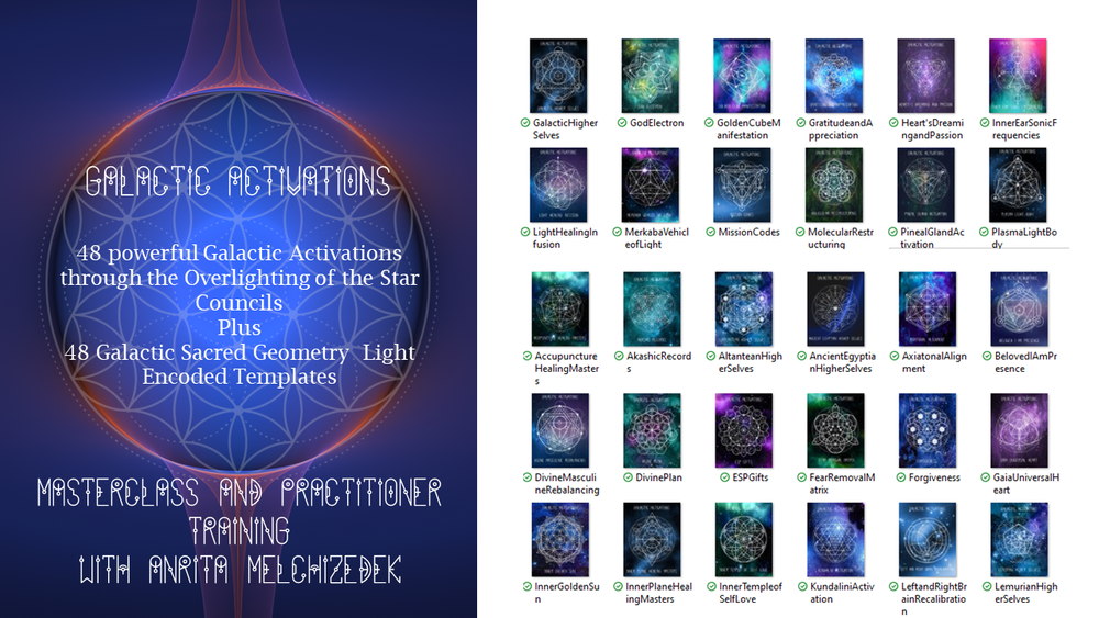 Galactic Activations