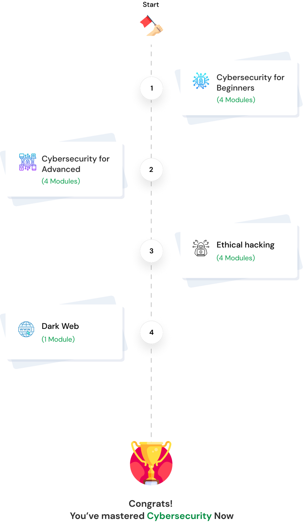 Complete CyberSecurity Combo Pack