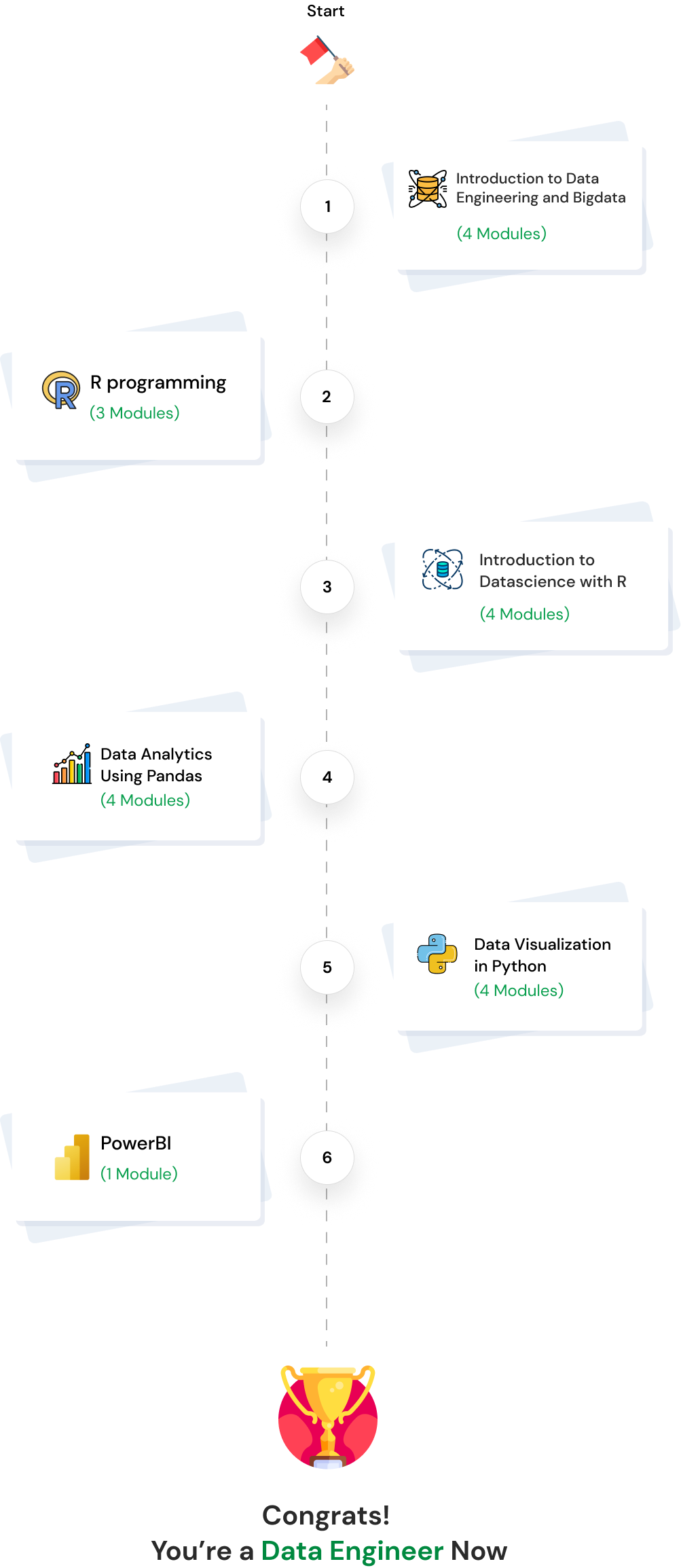 Data Engineering Bundle