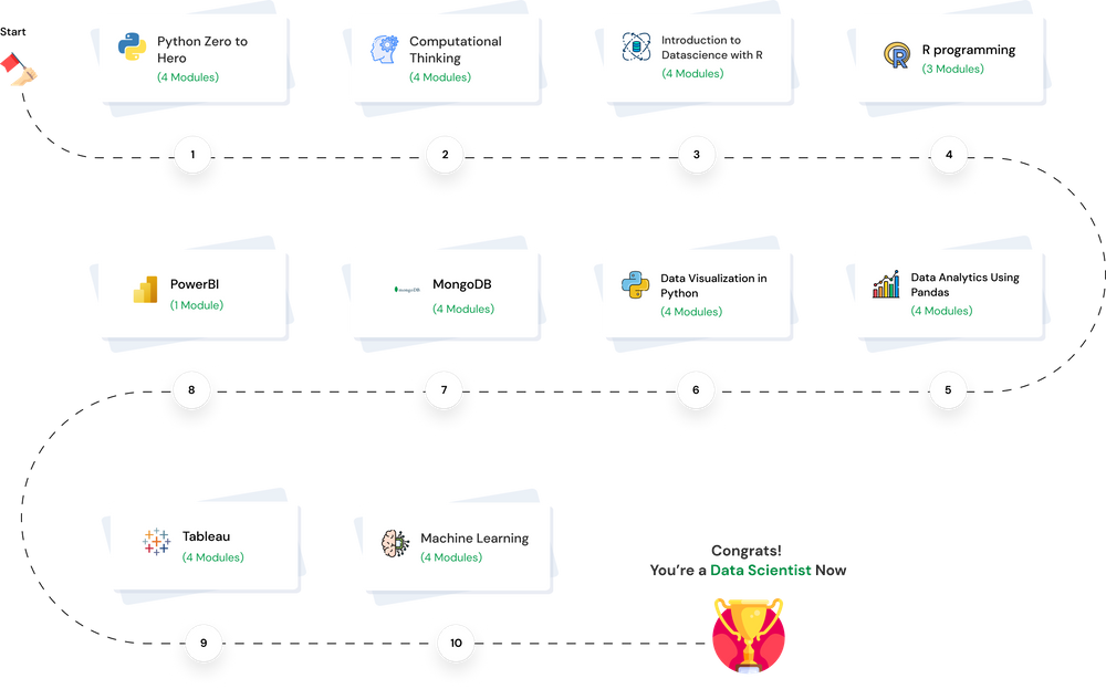 Learn to Upgrade 10X times as a Data Science
