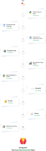 Learn to Upgrade 10X times as a Data Science