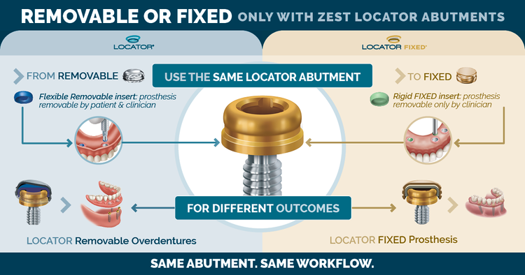 How Does LOCATOR FIXED Work-V2