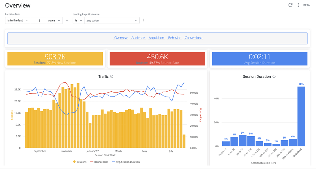 Build interactive dashboards with Google Looker Studio ( free workshop )