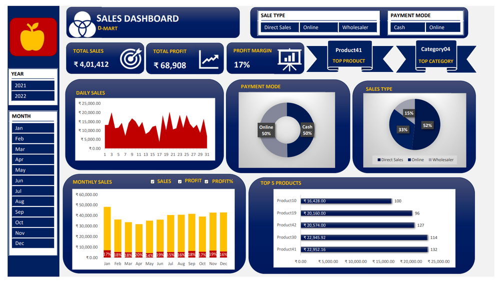 Learn how to make interactive dashboards for impactful data analysis ...