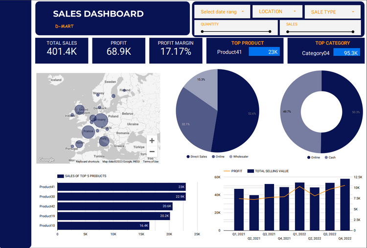 Learn how to make interactive dashboards for impactful data analysis ...