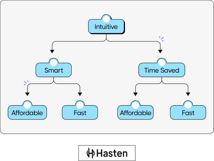 Hasten Invoice Template