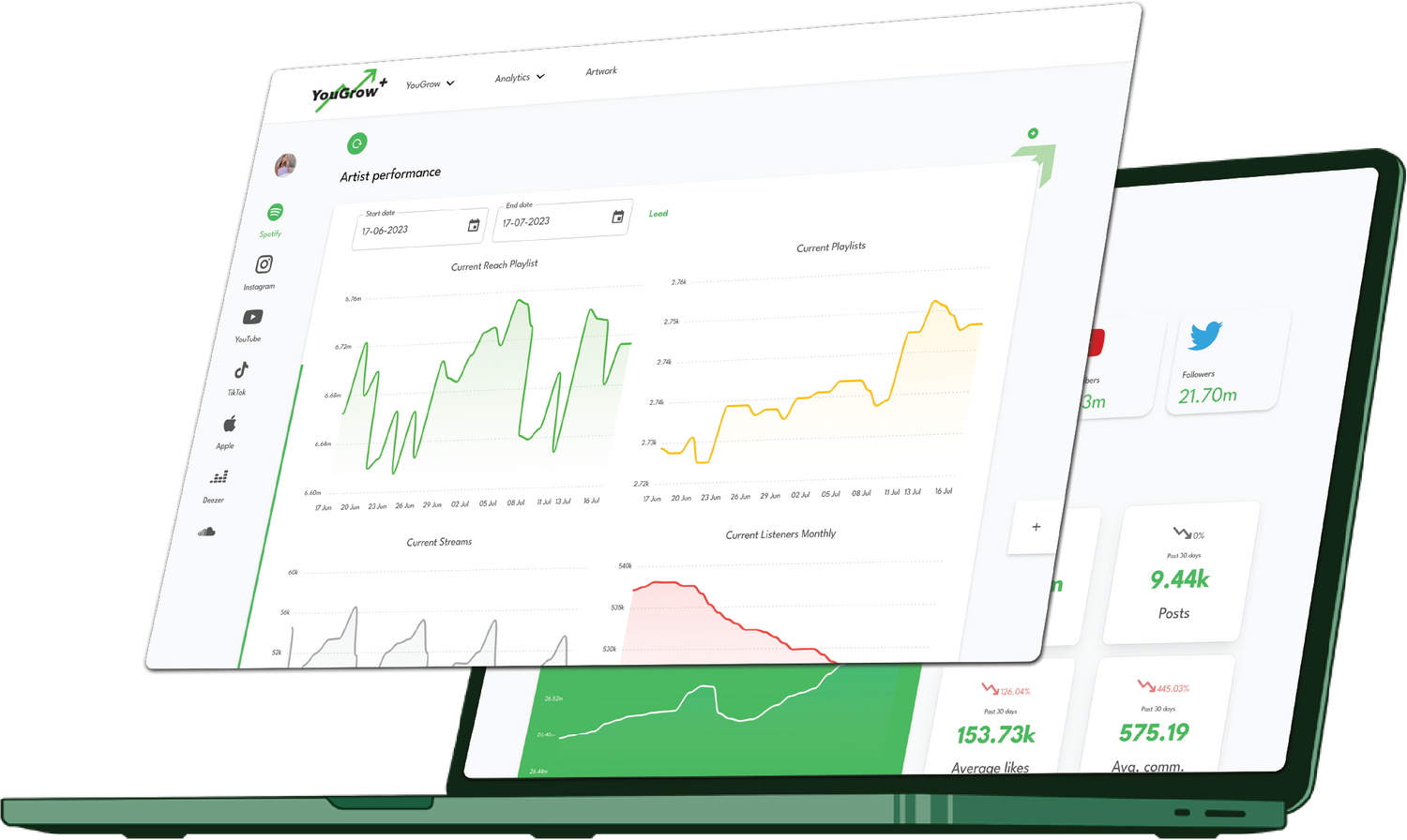 YouGrowPromo - 100% Real Growth For Your Music & Channels