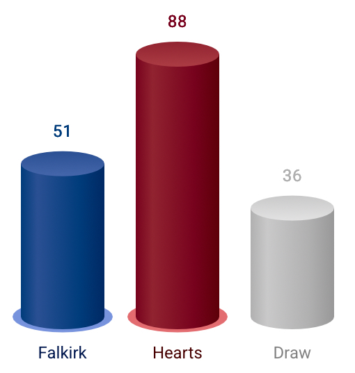 Falkirk Focus | Falkirk FC vs Hearts | 13/12/25 - Copy