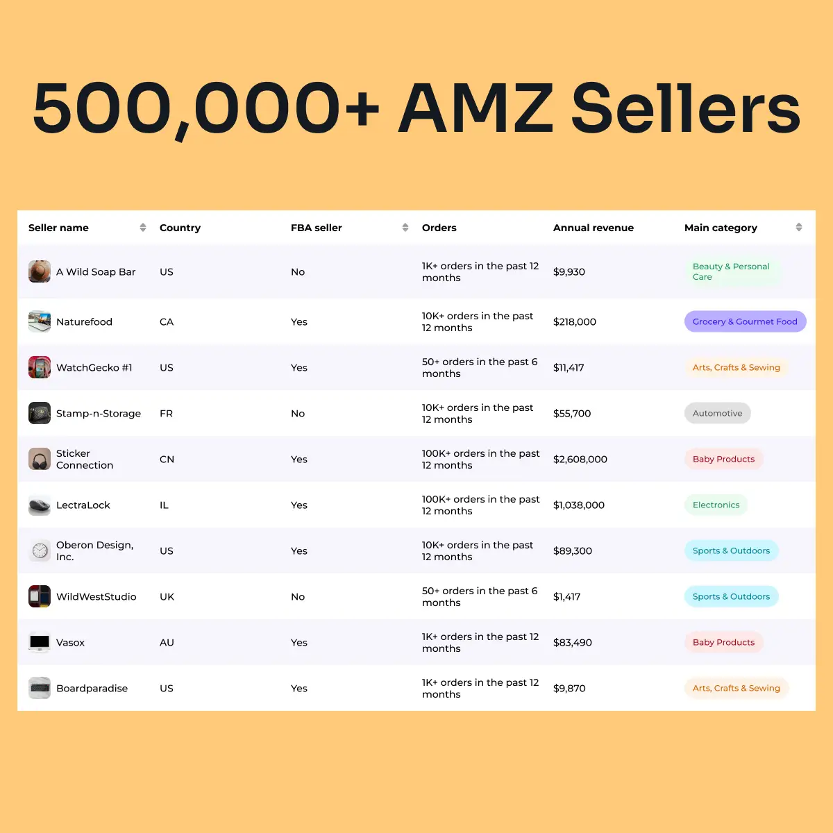960,000 Amazon Sellers List with Decision-Maker Details