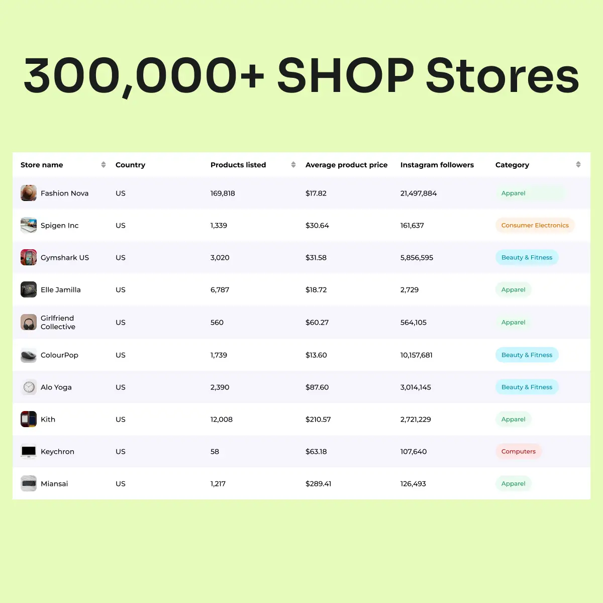 Top Shopify Stores List Worldwide | Instant Download