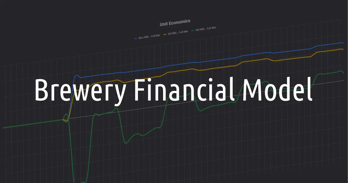 Brewery Financial Model - The Dynamic Financial Model for Startup Breweries